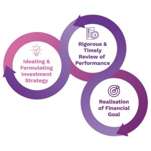 About Us – Complete Circle Wealth Advisors