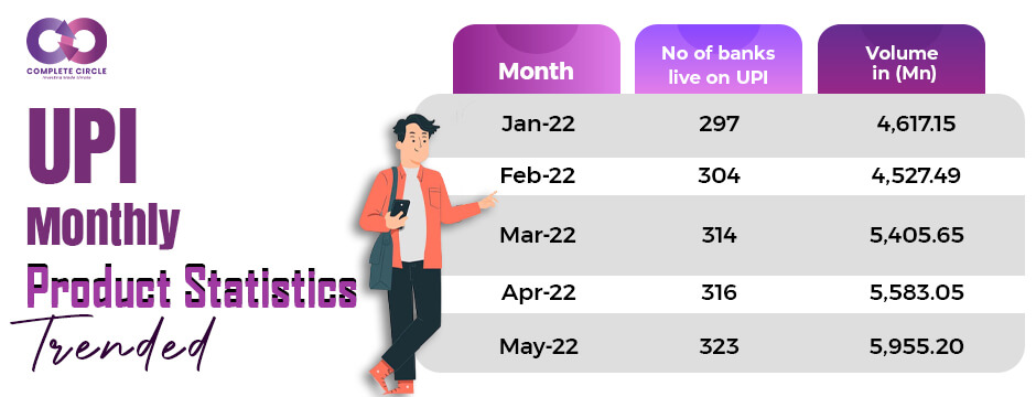The spectacular rise of UPI in India - Complete Circle